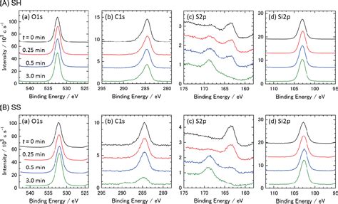 Figure 2 From Surface Modification Of Self Assembled Monolayers Of