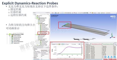 Ansys 2020r1来了 结构新功能（二）ansys培训、ansys有限元培训、ansys Workbench培训、ansys视频