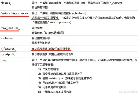 机器学习——决策树（笔记） 机器学习树 csdn博客