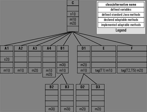 extensions to the java grammar download scientific diagram