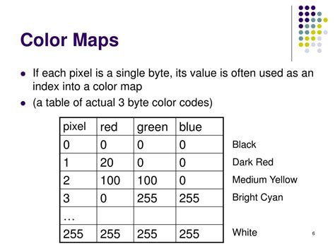 Ppt Cse 20232 Lecture 18 Arrays And Images Powerpoint Presentation