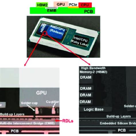 A Chiplet With Two Different Kinds Of Bumps B Emib In The Cavity