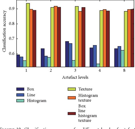 Figure 10 From Automated Detection Of Motion Artefacts In Mr Imaging Using Decision Forests