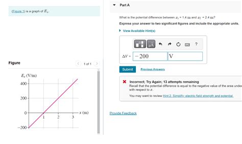 Solved Figure 1 Is A Graph Of Ex What Is The Potential
