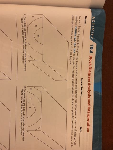 Solved ACTIVITY Block Diagram Analysis And Chegg Com