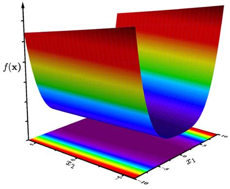 Mathematics Free Full Text Hybrid Optimization Method Based On