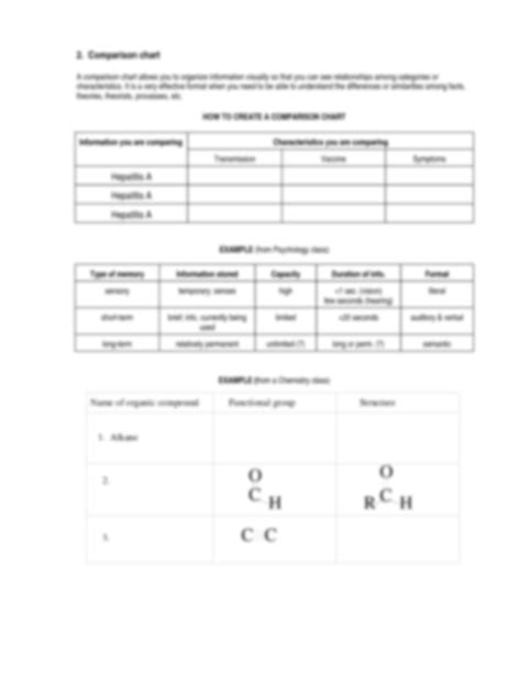 Solution Creating Study Guides Studypool