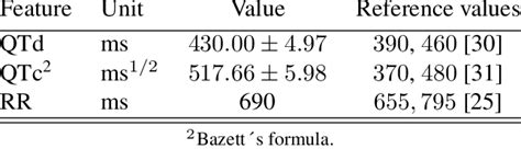 Calculated Ecg Features Of Maternal Signal Download Scientific Diagram