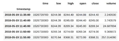 1 Bitcoin Price Data Download Scientific Diagram