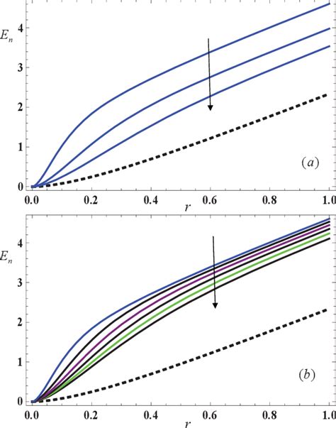 Figure 1 From Continuous Variable Quantum Teleportation With Non