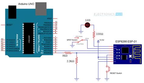 ESP8266 PWM Control Dim Your LEDs The Easy Way