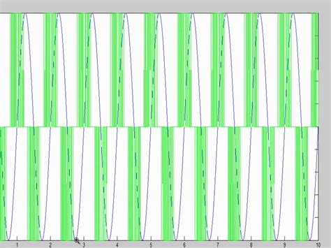Matlab Tutorial Pwm Pulse Width Modulation Simulation Youtube