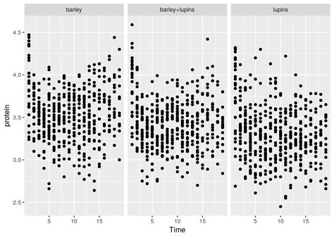 Chapter 12 Plotting R BGU Course