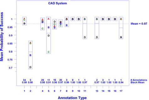 ctc mean block plot for cad system and annotation type download