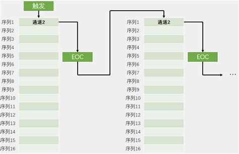 Stm32单片机入门学习笔记——adstm32的ad电路 Csdn博客 Stm32单片机入门学习笔记——adstm32的ad电路 Csdn博客