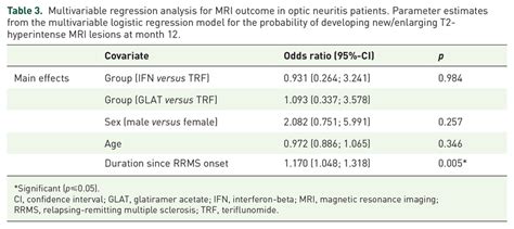 Multivariable Regression Analysis For Mri Outcome In Optic Neuritis Download Scientific Diagram