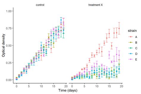 Communicate Your Work With Animated Graphs In R Emma R