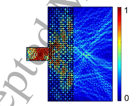 A Numerical Simulation With Two Acoustic Sources Separated By 037í