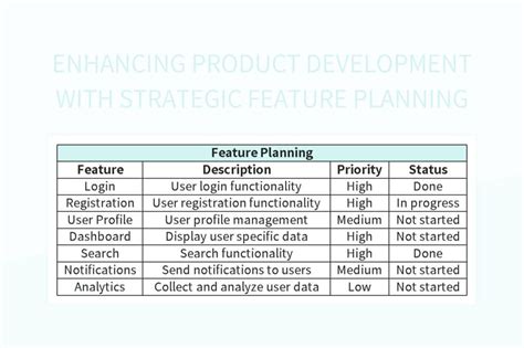 Enhancing Product Development With Strategic Feature Planning Excel