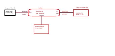 Solved Layer Network Access Port And Ping Device Do I Misunderstand Cisco Community