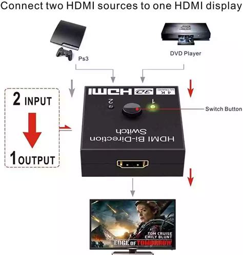 2 Port Hdmi Bi Directional Switch Ido Lk