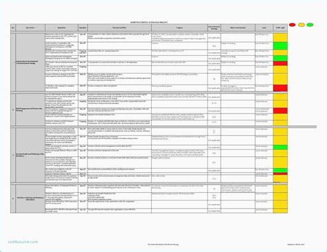 It Risk Assessment Template Nist Templatevercelapp