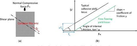 Figure 1 From Measuring The Flow Functions Of Pharmaceutical Powders