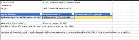 Accuracy Issue Net Framework 4 8 · Issue 958 · Microsoft Dotnet Apiport · Github