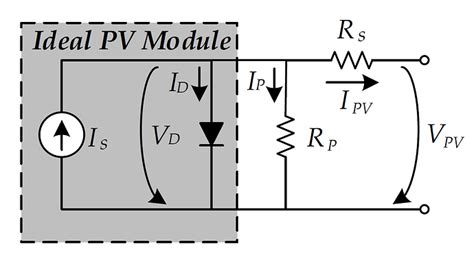 Pvlib For Julia Modelling And Simulations Julia Programming Language