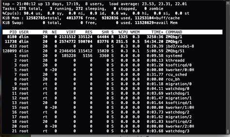 Catboost Does Not Use All Cores · Issue 1256 · Catboostcatboost · Github