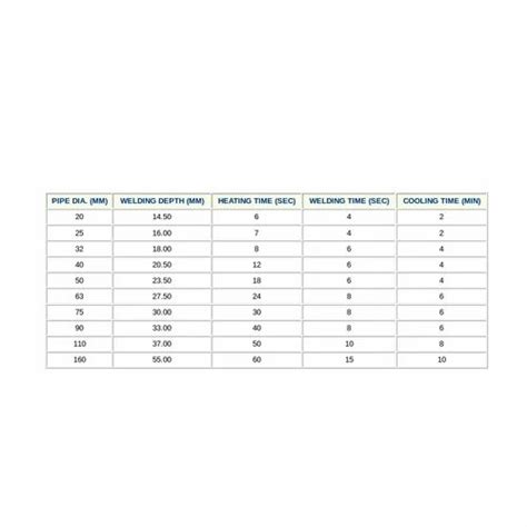 Prince 25 X 34 Inch Female Threaded Adopter Ppr Plumbing Systems Size