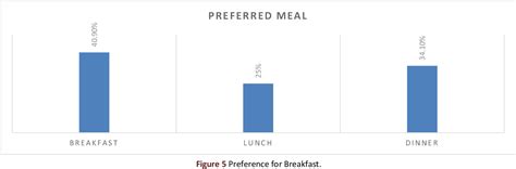 Figure 5 From A Decision Tree Classifier Approach For Predicting
