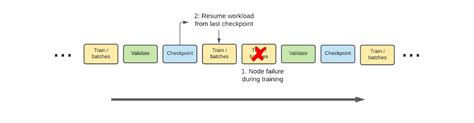 Why Slurm Makes Deep Learning Engineers Squirm Determined AI