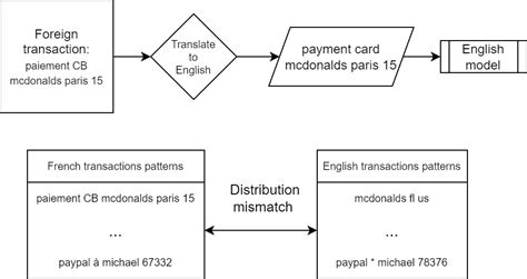 Ntropy Blog Multilingual Named Entity Recognition For Financial