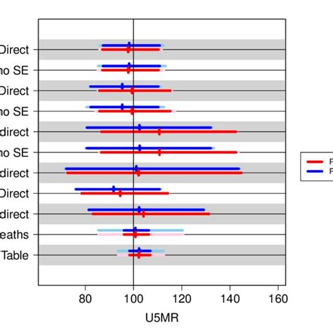 Visualization Of 90 Prediction Intervals For New Data Points By Source