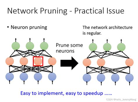 Pytorch实战神经网络的压缩（network Compression）深度学习之神经网络进行图像压缩python版 Csdn博客