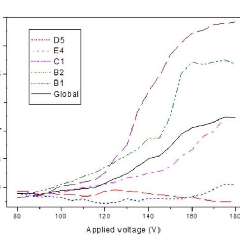 Segmented Pcb Plate For Current Density Distribution Measurement