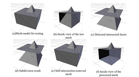 new method for removing self intersecting 3d mesh data