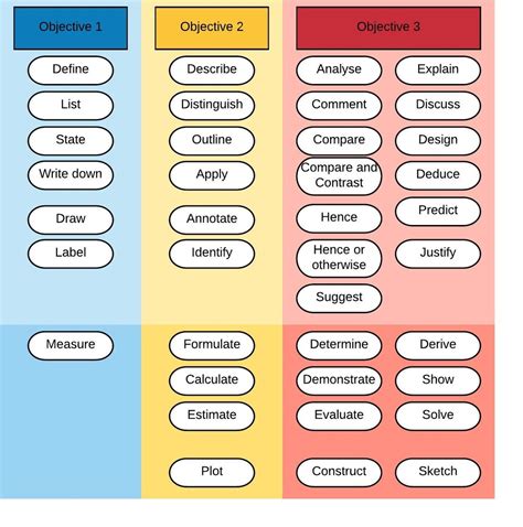 Ib Command Terms Primer At Trudi Abbas Blog