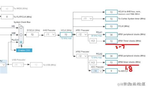 Stm32 Timer Magic Use Moment For Technology