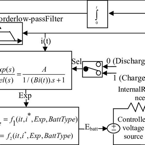 Pdf Simulation Of Generic Battery Model Charge Discharge In Simulink