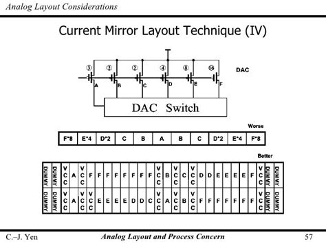 Lect10analog Layout And Process Concern