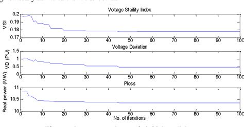 Figure 1 From Hybrid Intelligent Algorithm To Solve Multi Objective Reactive Power Control