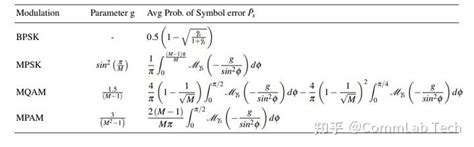 实战数字信号处理之二十六 数字调制在瑞利衰落信道的性能 知乎