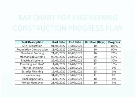Free Decoration Project Construction Progress Chart Templates For Google Sheets And Microsoft