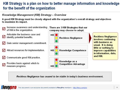 Why Knowledge Management Strategy Is Important For Business Sustainability