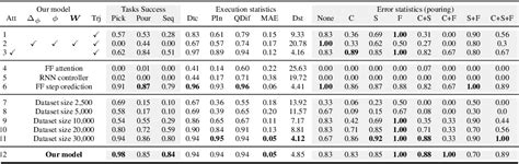 Figure 1 From Language Conditioned Imitation Learning For Robot Manipulation Tasks Semantic