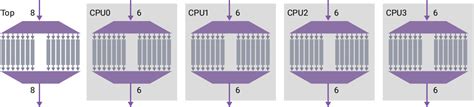 Pdf Dftmax Compression Shared I O Minimize The Cost Of Testing Arm