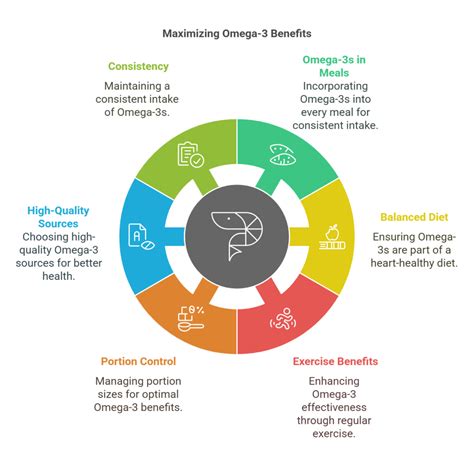 The Role Of Omega 3s In Reducing Triglycerides
