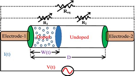 schematic of the linear drift memristor model download scientific diagram
